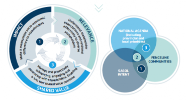 Our Promise to Society - Sasol in Society