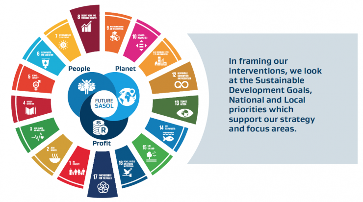 Our Promise to Society - Sasol in Society