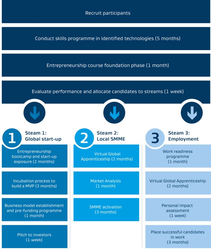 Business Digital Services - Sasol in Society